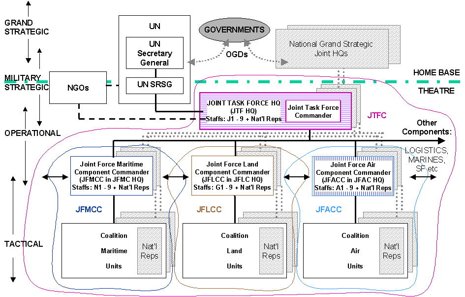 CoAX - Coalition Agents eXperiment