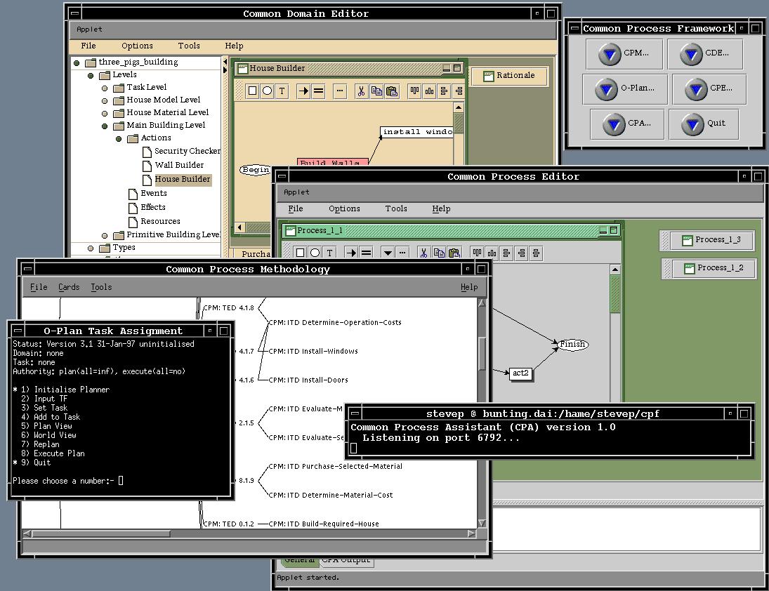 Common Process Framework
