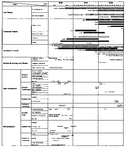 Road Map Terminology